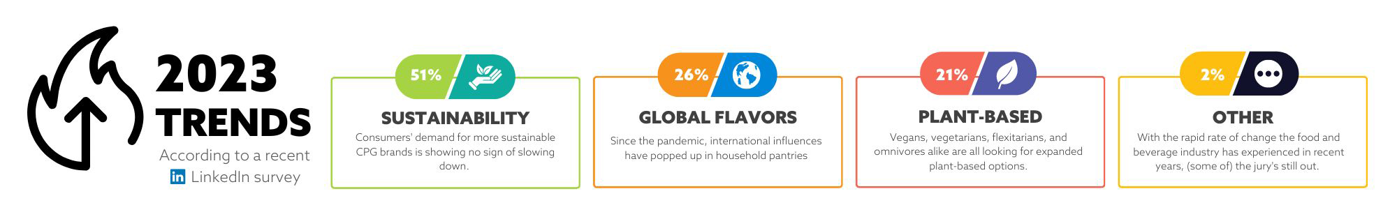 What Can We Expect From 2023? — TraceGains