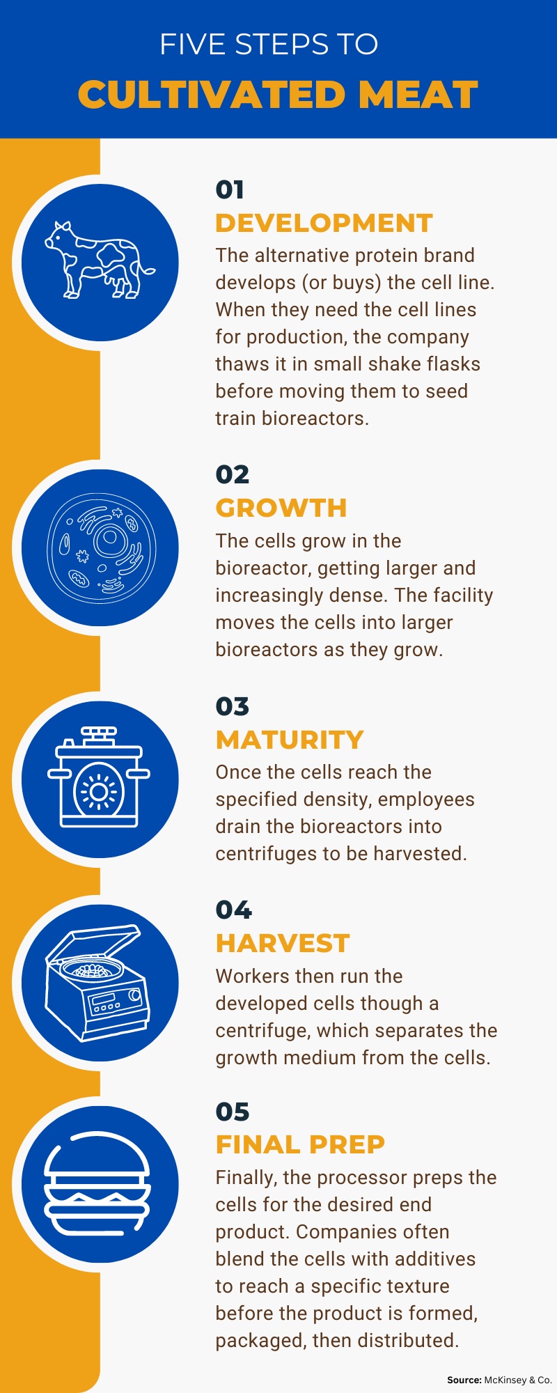 Standardized Specs Help Drive Cultivated Proteins — TraceGains