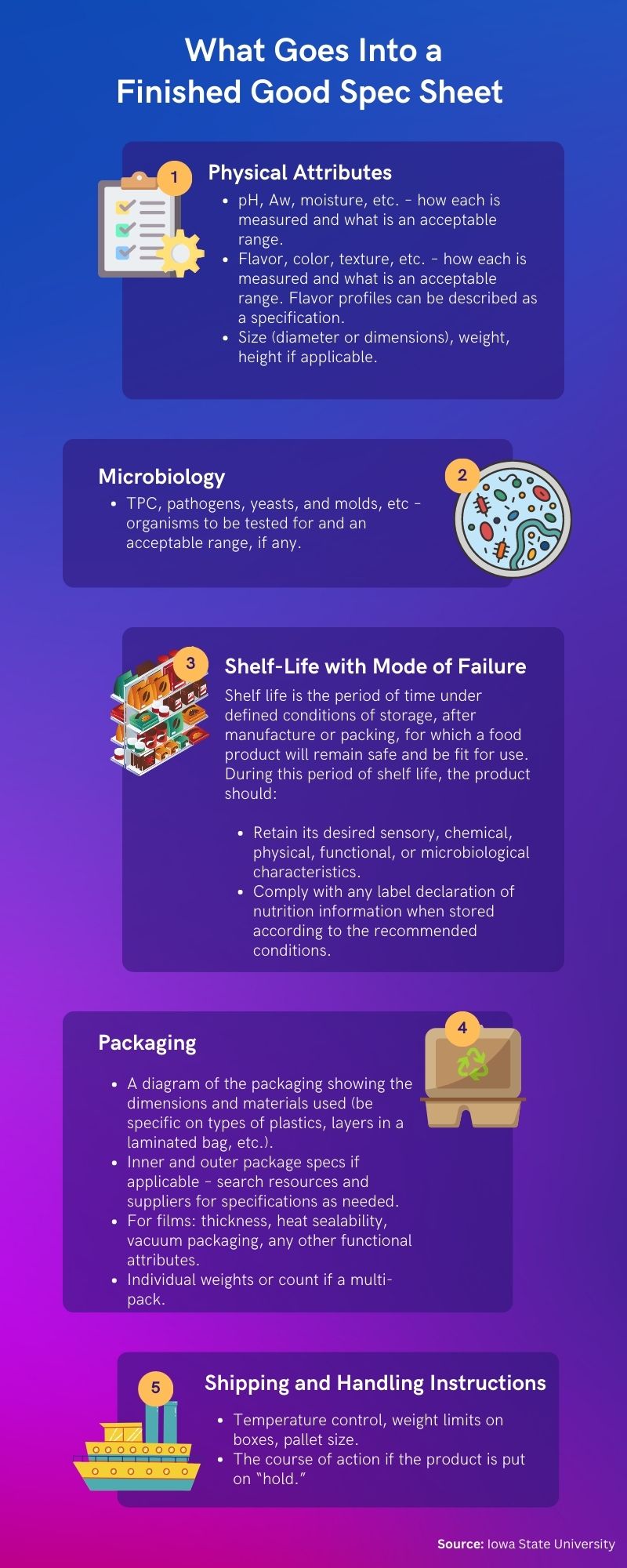 Basics of Finished Good Specs — TraceGains