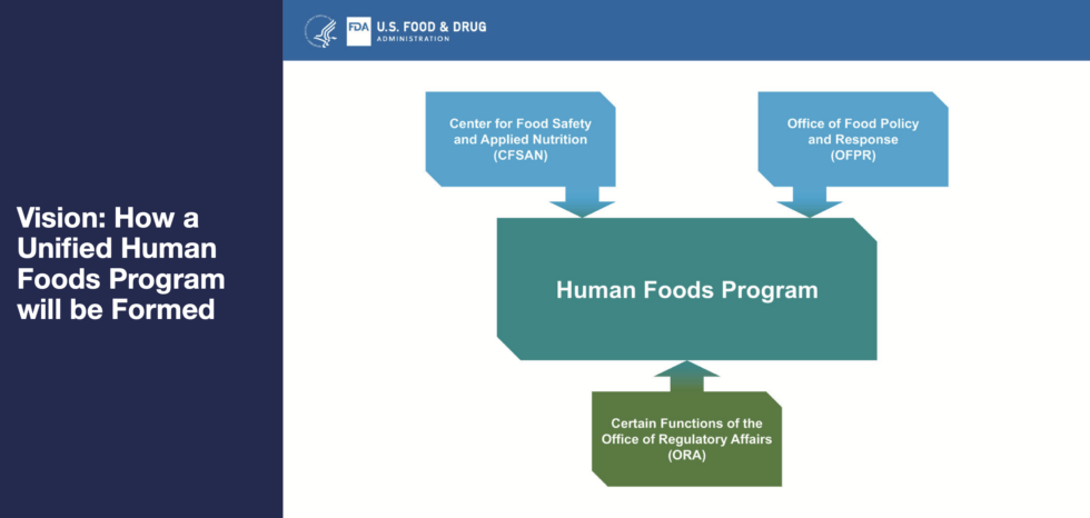 FDA Proposes Redesign of Its Human Foods Program — TraceGains