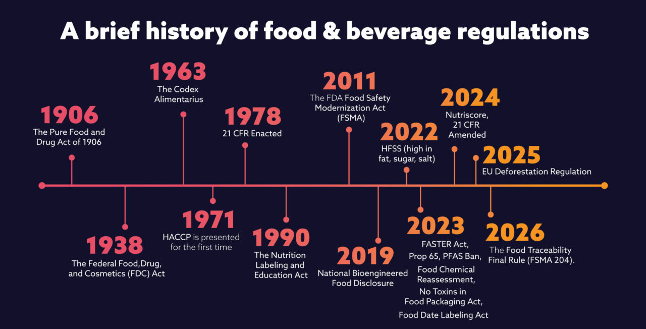Forecasting food regulations and compliance — TraceGains