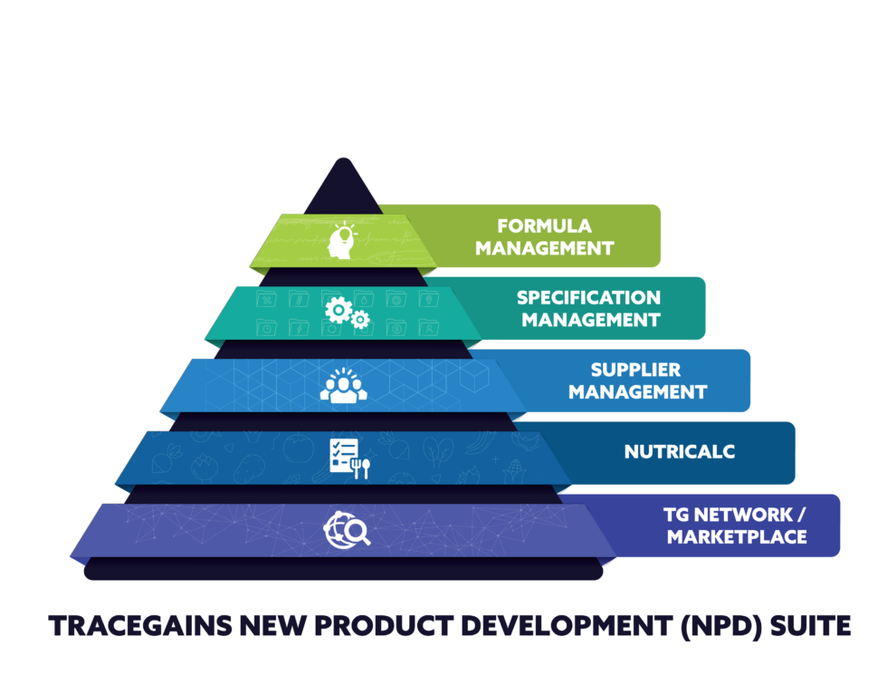Formula Management — TraceGains