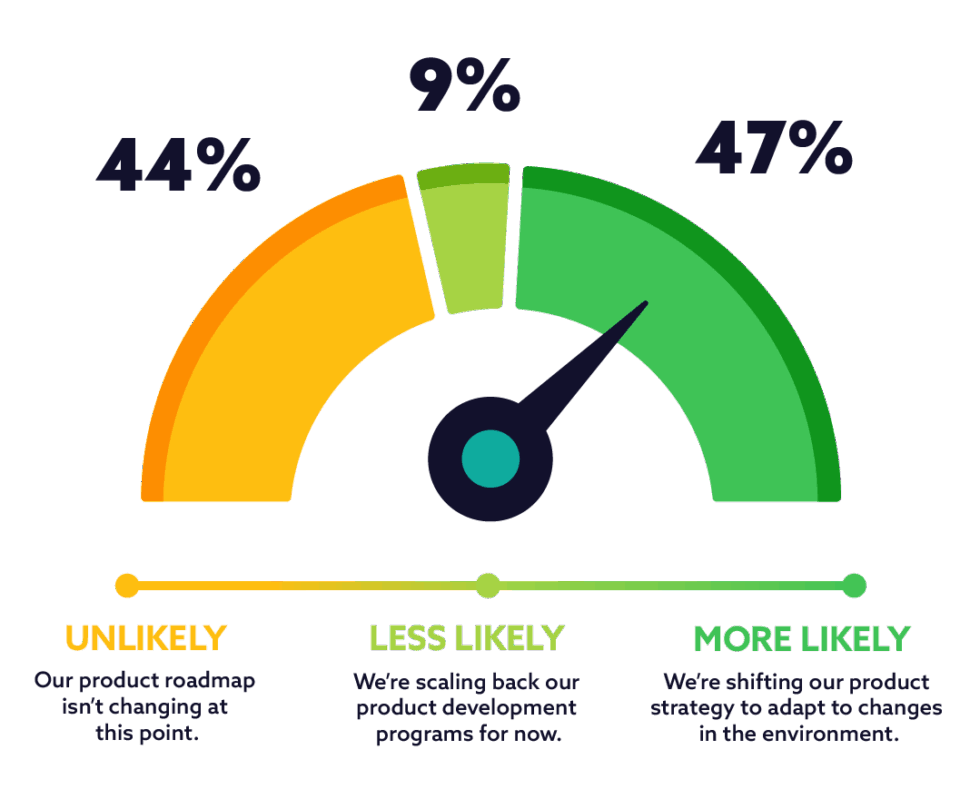 The Official 2025 NPD Report — TraceGains