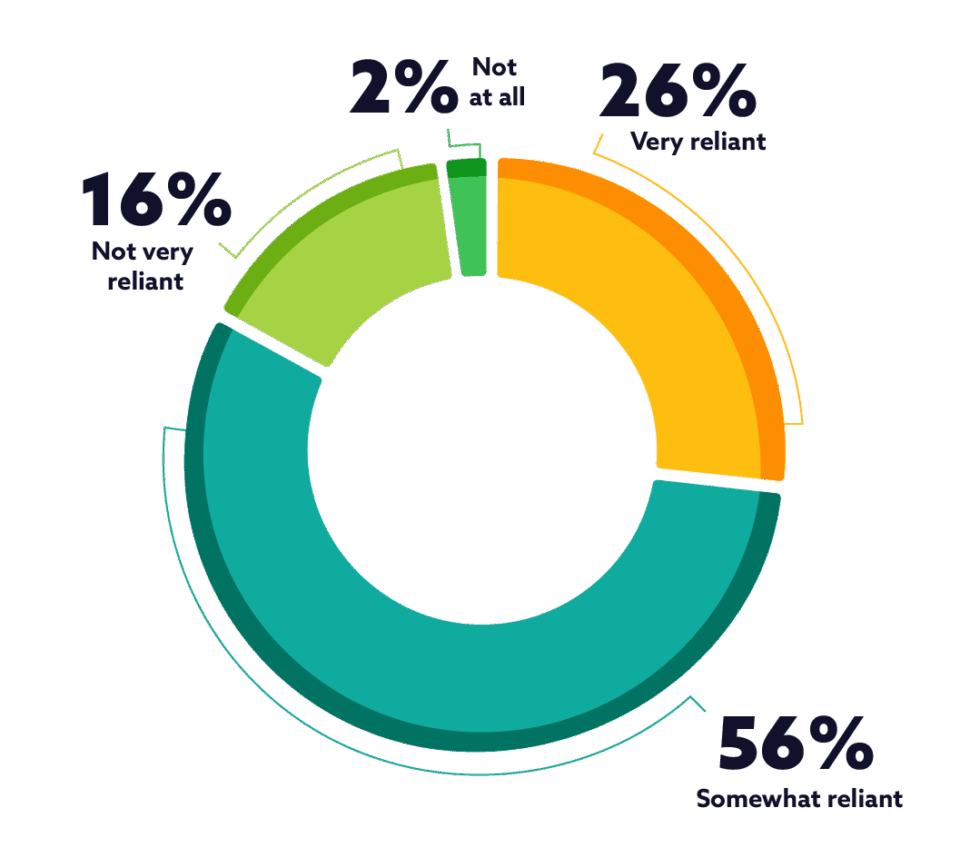 The Official 2025 NPD Report — TraceGains